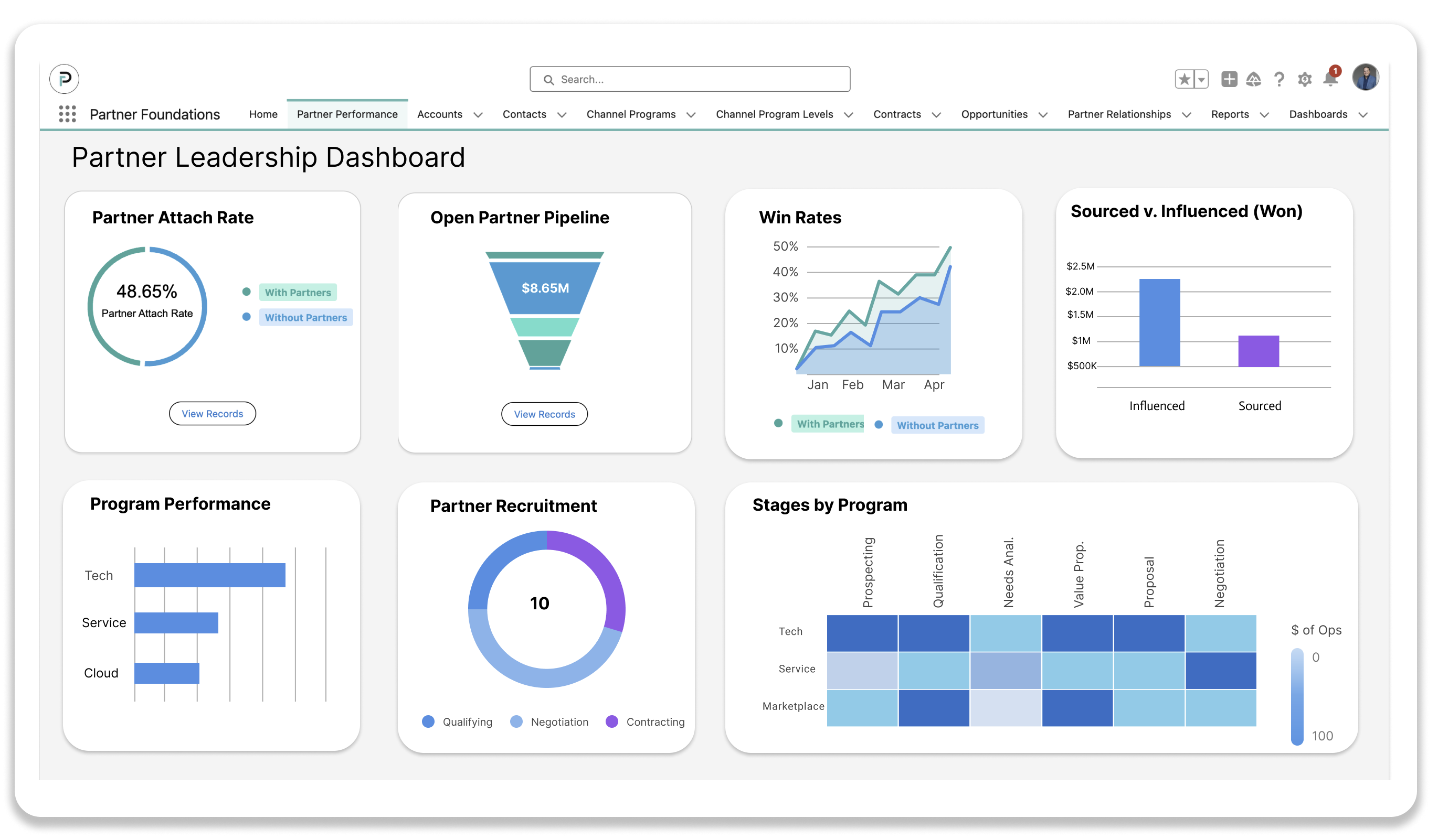 Home [partnerfoundations.com]
